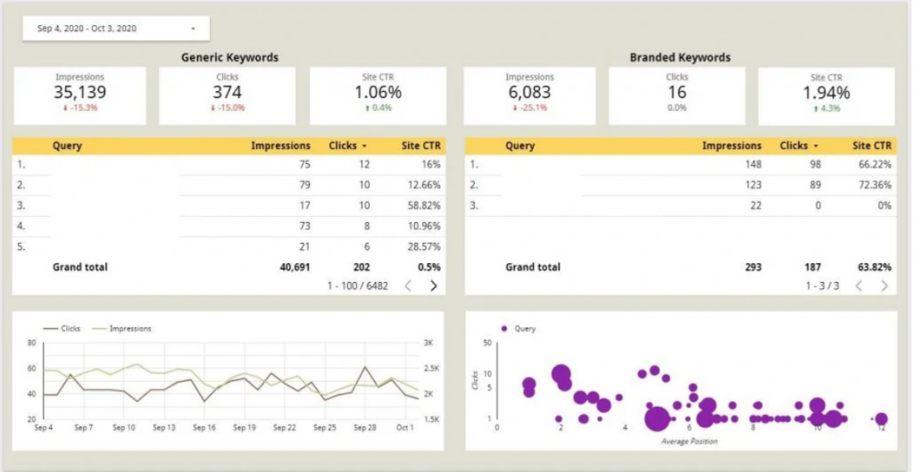 How to Build an SEO Dashboard in Google Data Studio